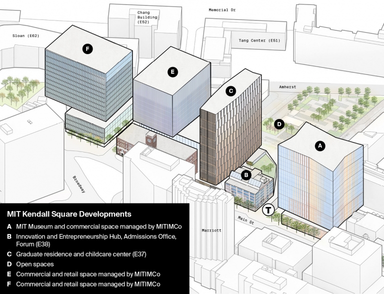 Five New Landmarks to Watch for in Kendall Square | MIT for a Better World